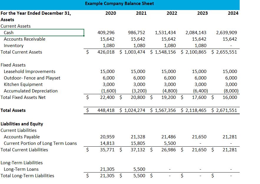 Daycare Facility Financial Projection Template Eloquens