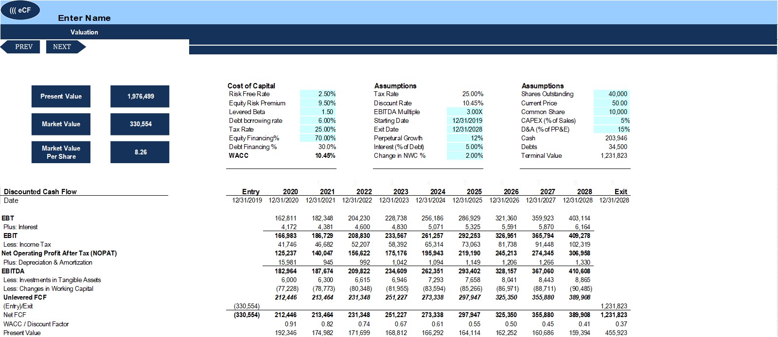 Annual Operating Plan AOP For Equipment Rental Eloquens