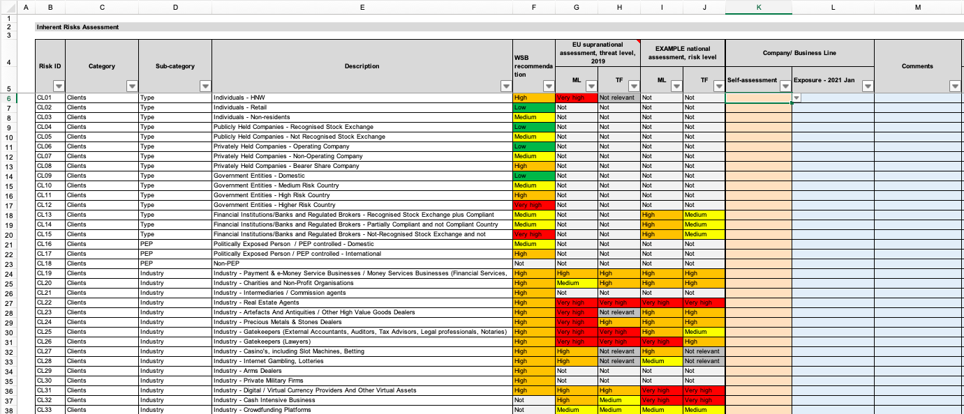 Bsa Aml Risk Assessment Template | My XXX Hot Girl Bsa Aml Risk Assessment Template | My XXX Hot Girl