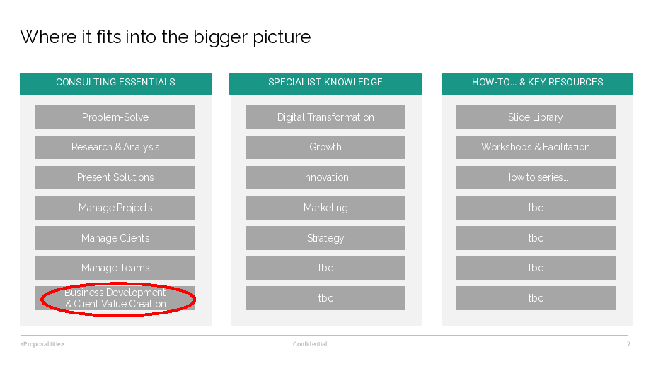 How to Craft a Winning Proposal (training guide for 'Consulting Essentials: Proposal Toolkit ...