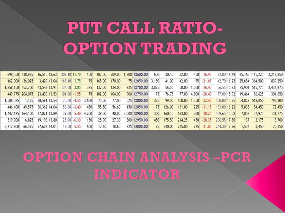 Option Trading on Index - Put Call Ratio - Eloquens