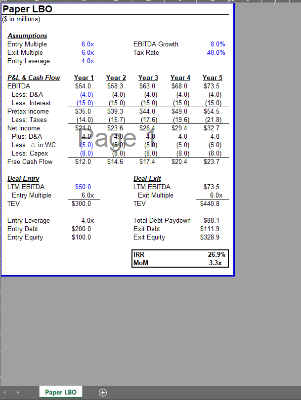 Paper LBO Model - Eloquens