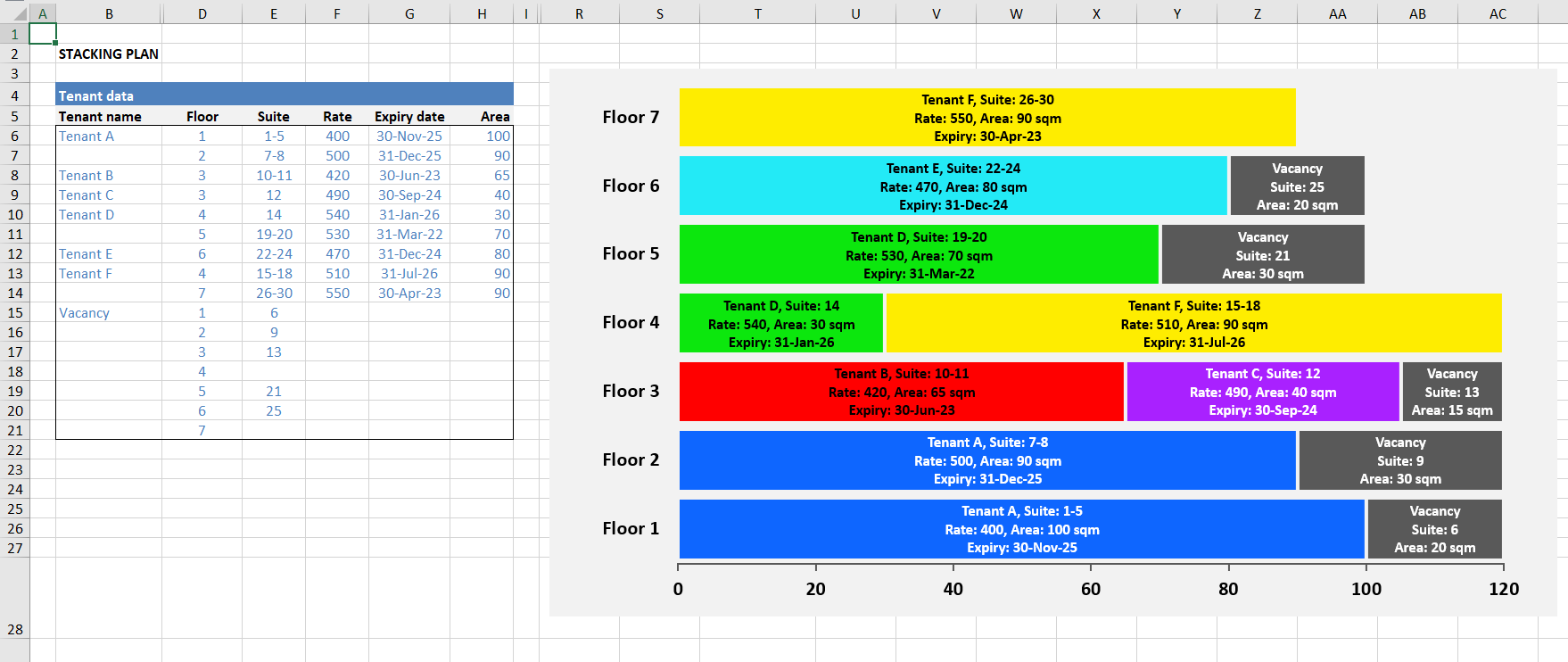 Stacking Plan - Eloquens