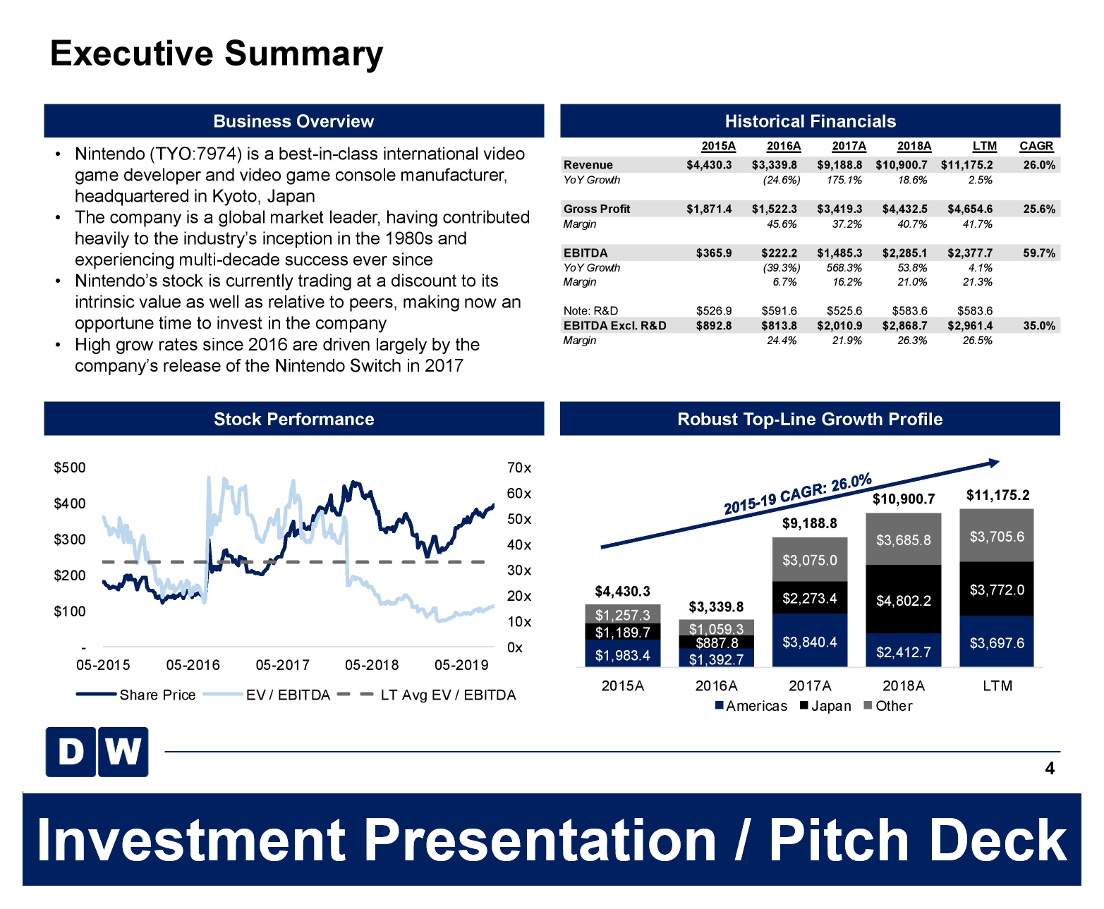 M A Pitch Deck Template