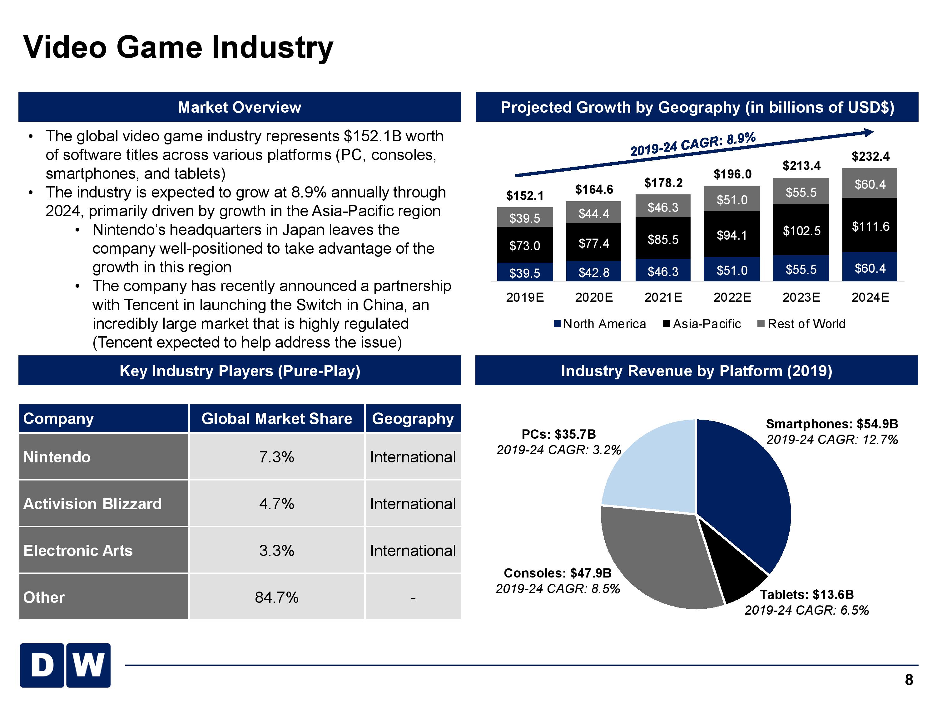 Investment Banking Pitch Deck Template Get Powerpoint Pitch Deck 