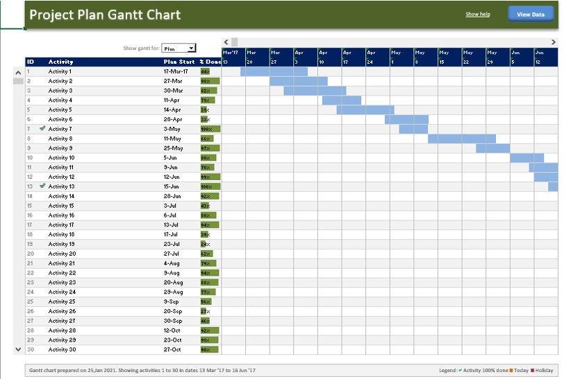 Dissertation Gantt Chart Telegraph - vrogue.co Dissertation Gantt Chart Telegraph - vrogue.co