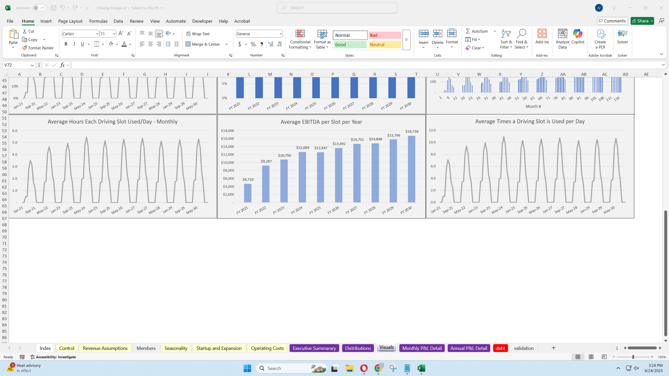 Driving Range - Capacity Driven Model - Eloquens