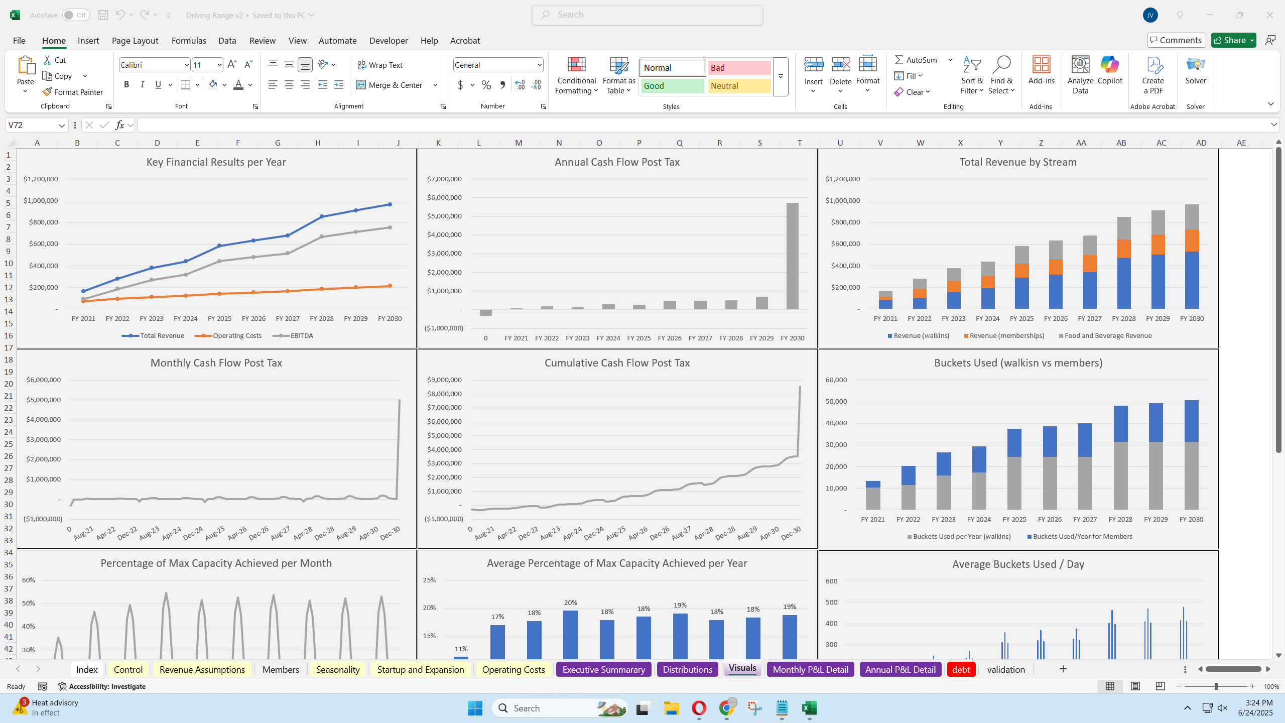 Driving Range - Capacity Driven Model - Eloquens