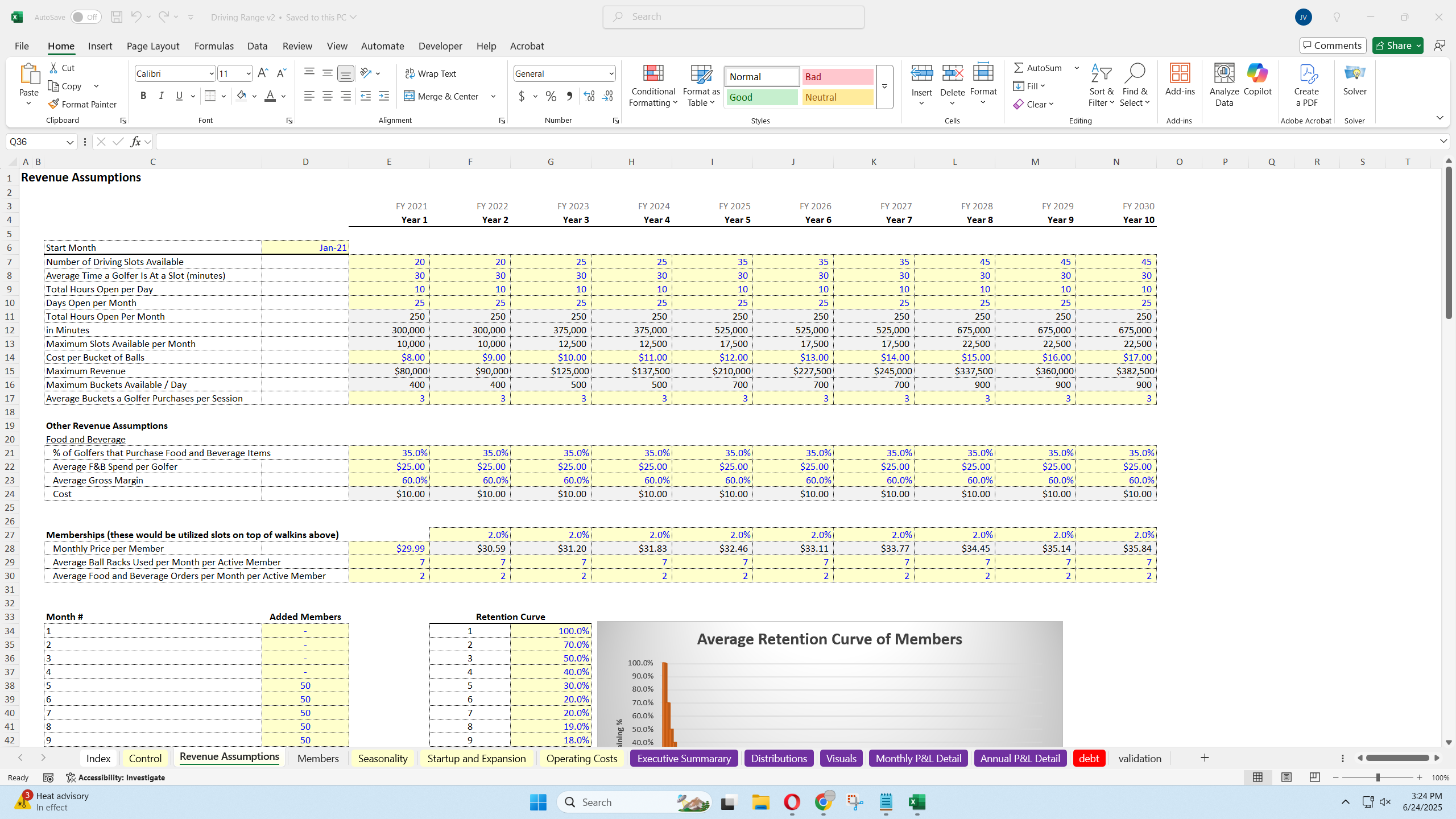 Driving Range - Capacity Driven Model - Eloquens
