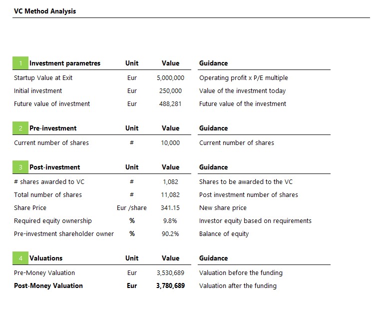 Business Valuation - VC Method - Eloquens Business Valuation - VC Method - Eloquens