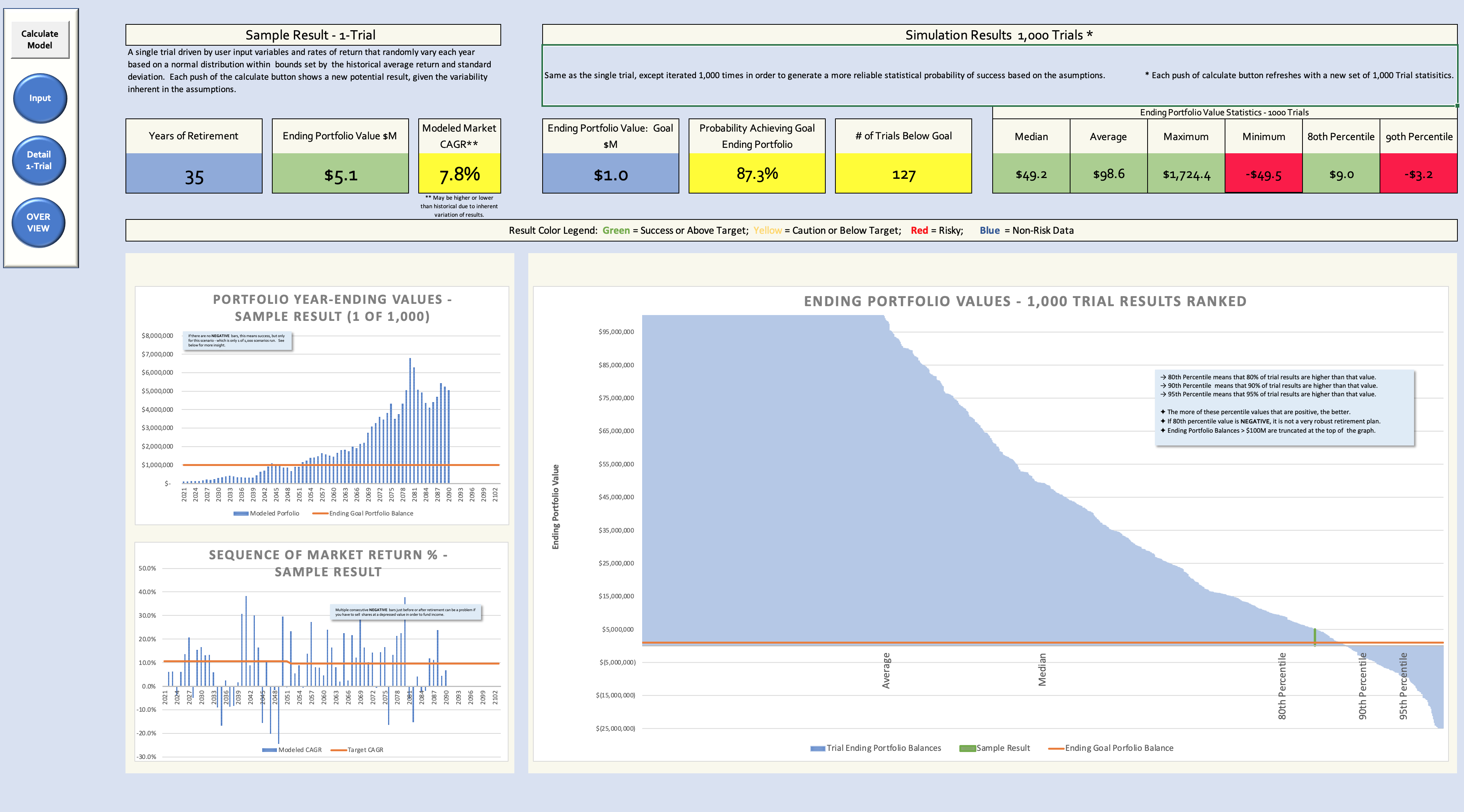 Monte carlo retirement calculator excel - VernonRayden Monte carlo retirement calculator excel - VernonRayden