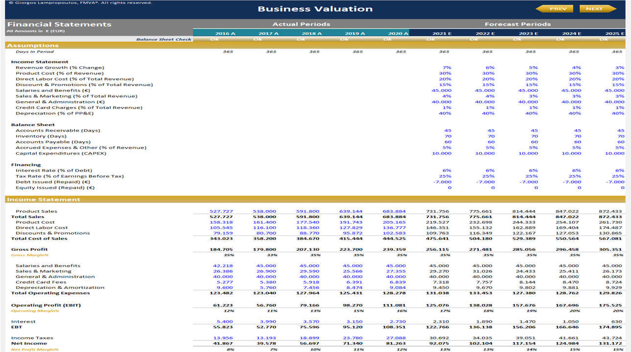 DCF & Sensitivity - Business Valuation Model - Eloquens