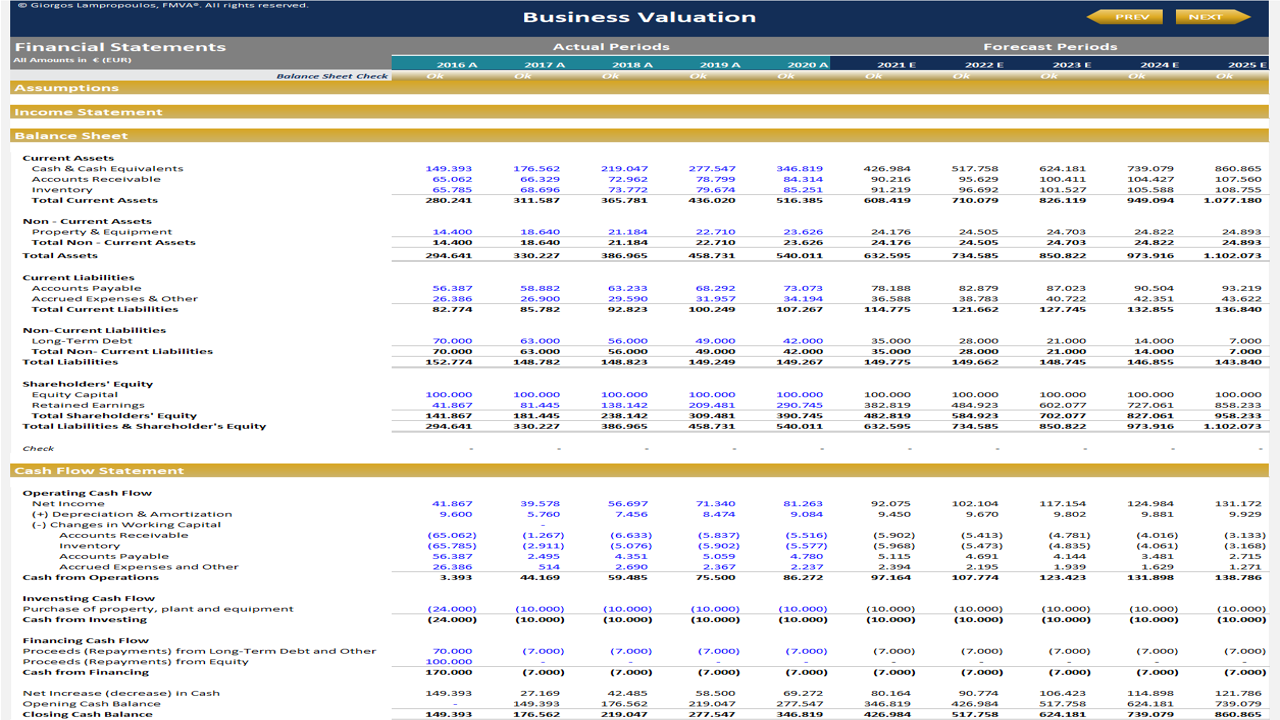 DCF & Sensitivity - Business Valuation Model - Eloquens