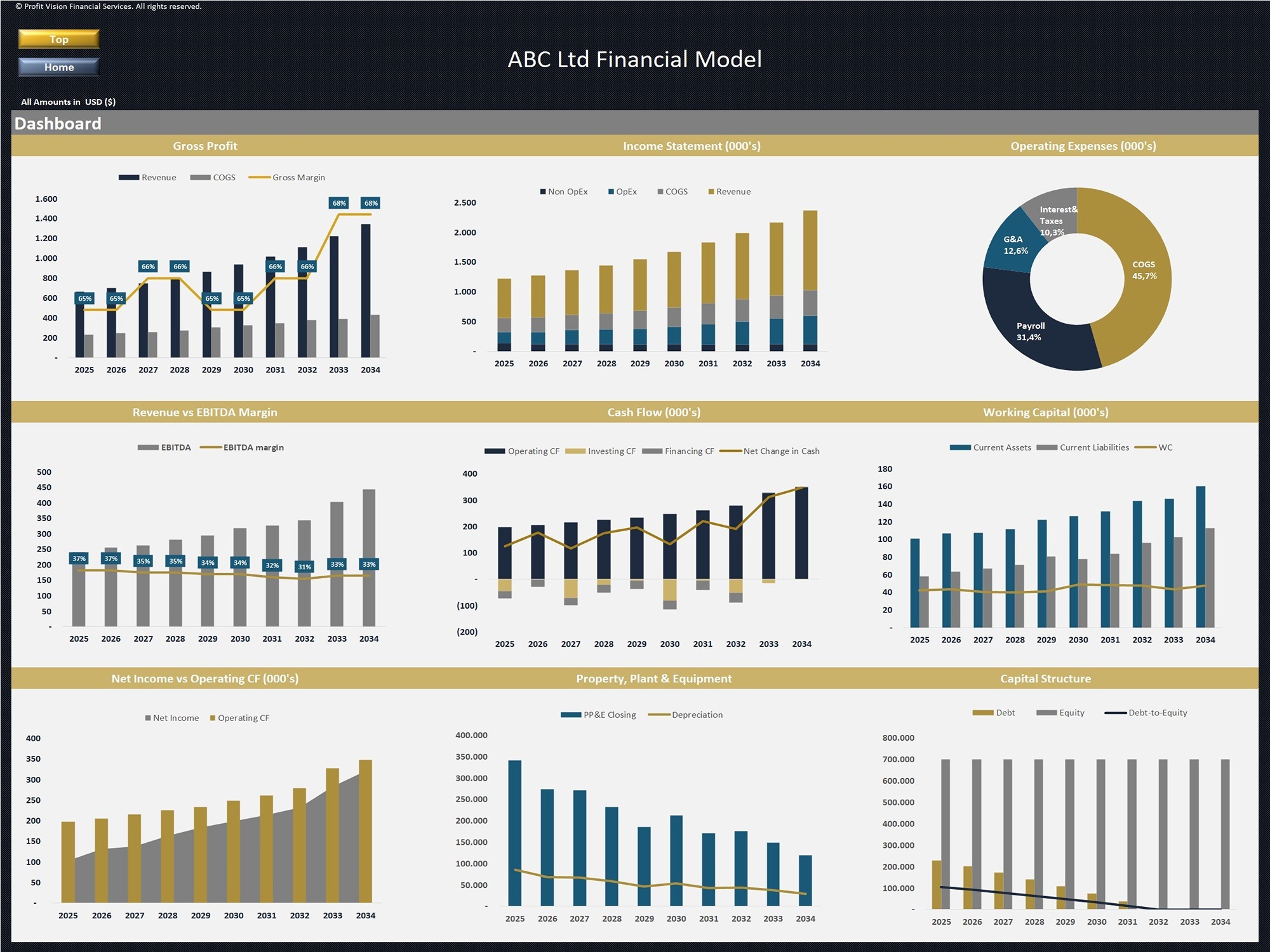 Advanced Financial Model with DCF & Valuation - Eloquens