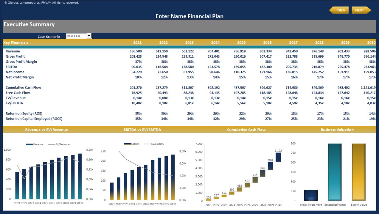 Advanced Financial Model with DCF & Valuation - Eloquens
