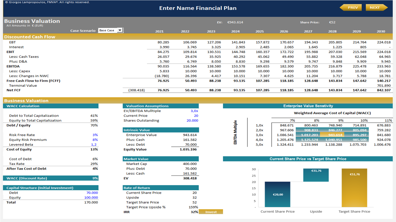 Advanced Financial Model with DCF & Valuation - Eloquens