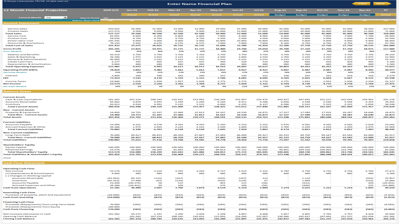 Advanced Financial Model with DCF & Valuation - Eloquens
