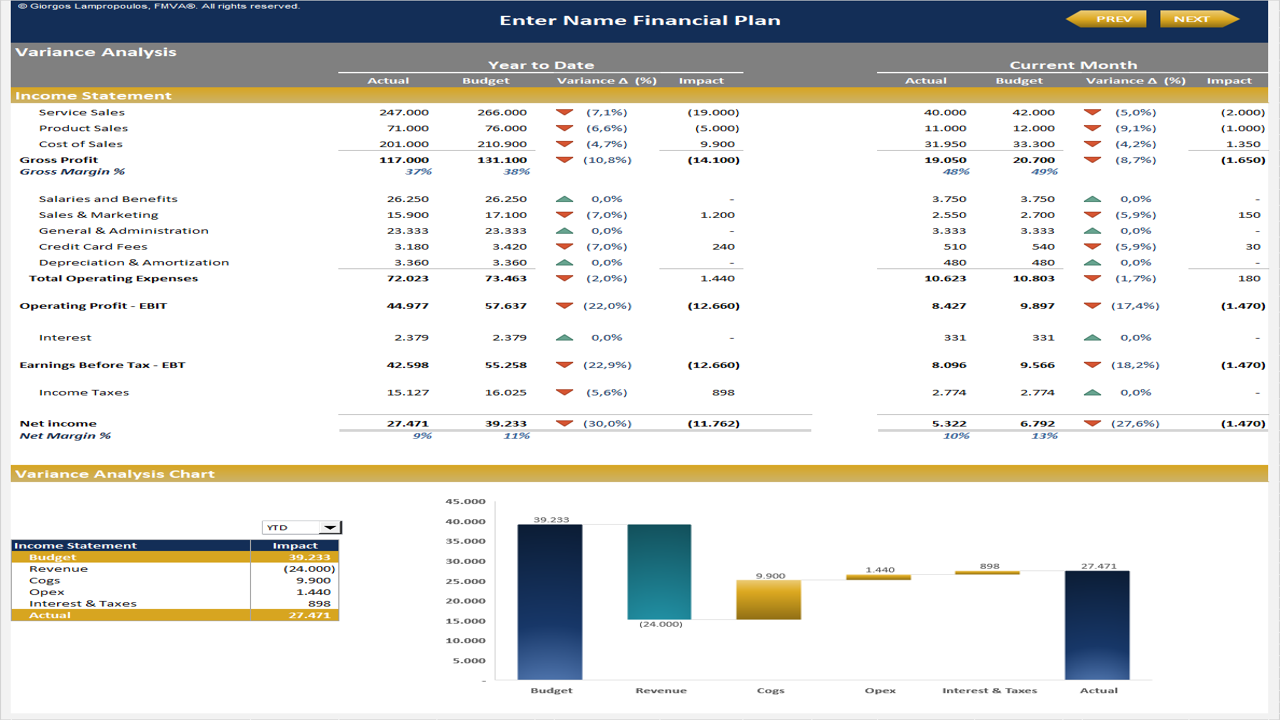 Advanced Financial Model with DCF & Valuation - Eloquens Advanced Financial Model with DCF & Valuation - Eloquens