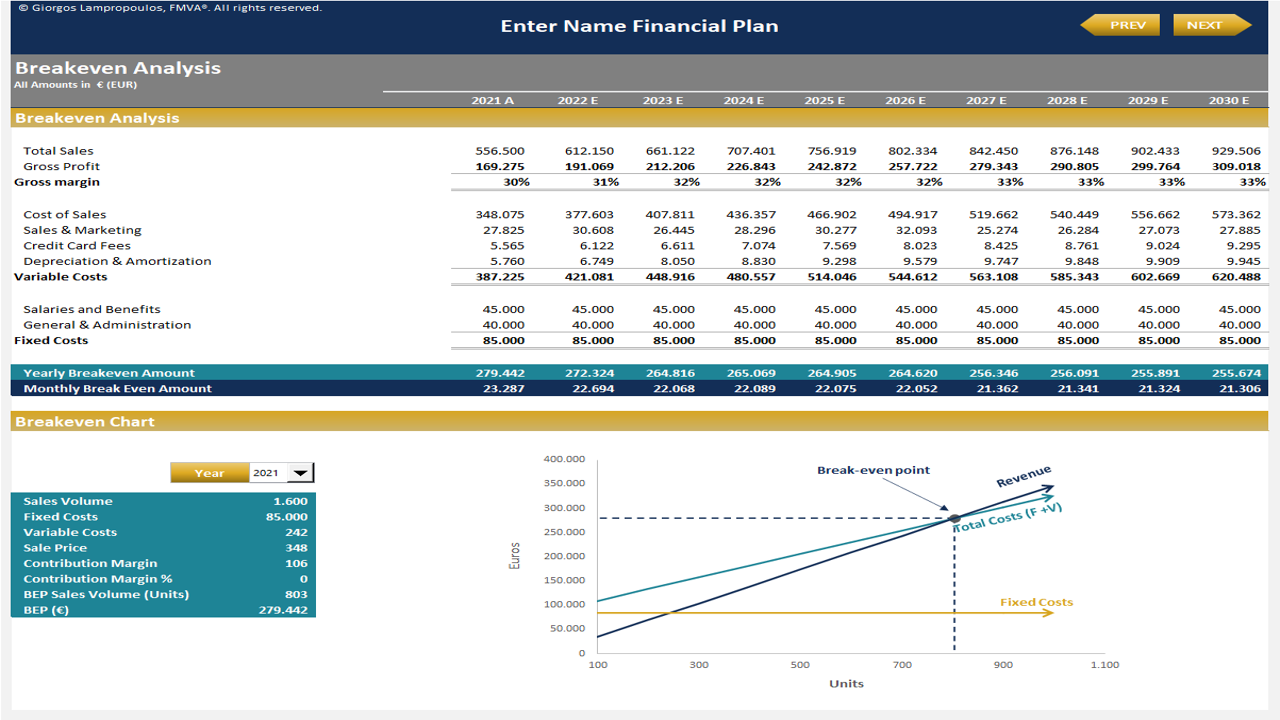Advanced Financial Model with DCF & Valuation - Eloquens