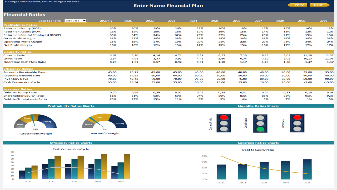 Advanced Financial Model with DCF & Valuation - Eloquens Advanced Financial Model with DCF & Valuation - Eloquens