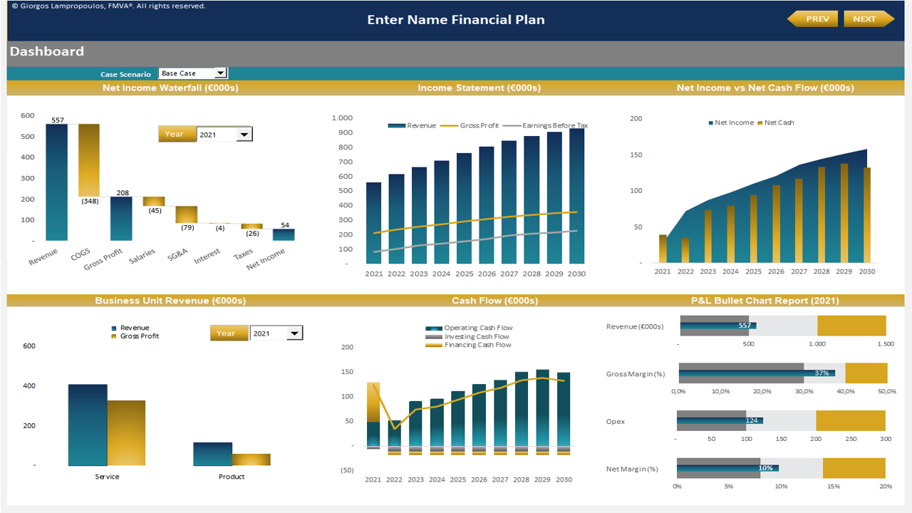 Advanced Financial Model with DCF & Valuation - Eloquens Advanced Financial Model with DCF & Valuation - Eloquens
