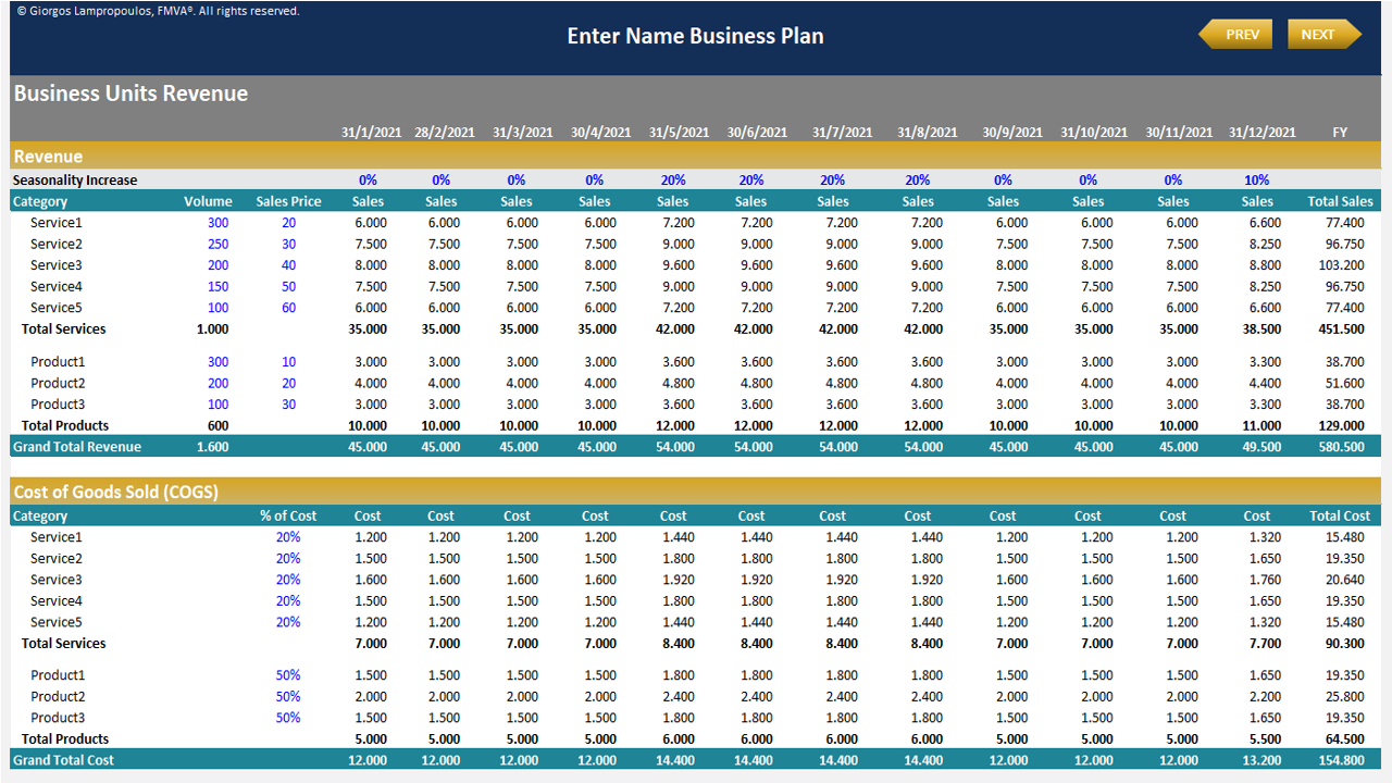 Advanced Financial Model with DCF & Valuation - Eloquens
