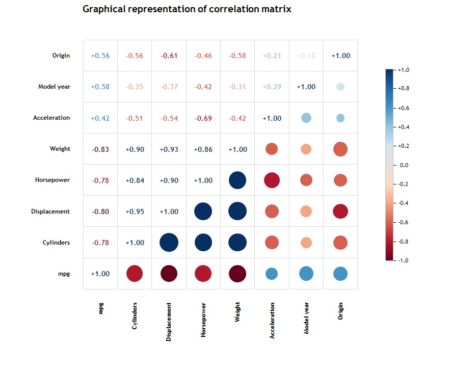 Scatter Plot Matrix In Excel 12x12 Panels With Correlation Matrix 
