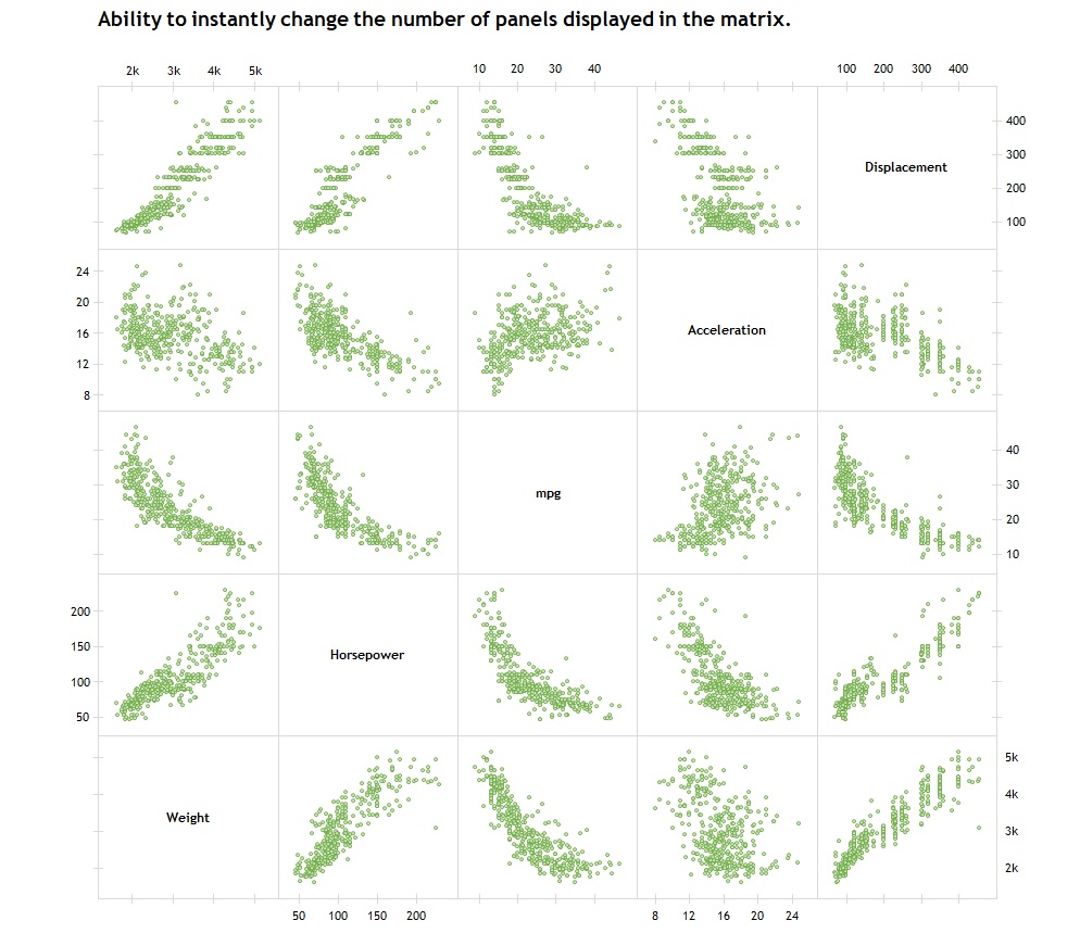 Scatter Plot Matrix In Excel 12x12 Panels With Correlation Matrix 