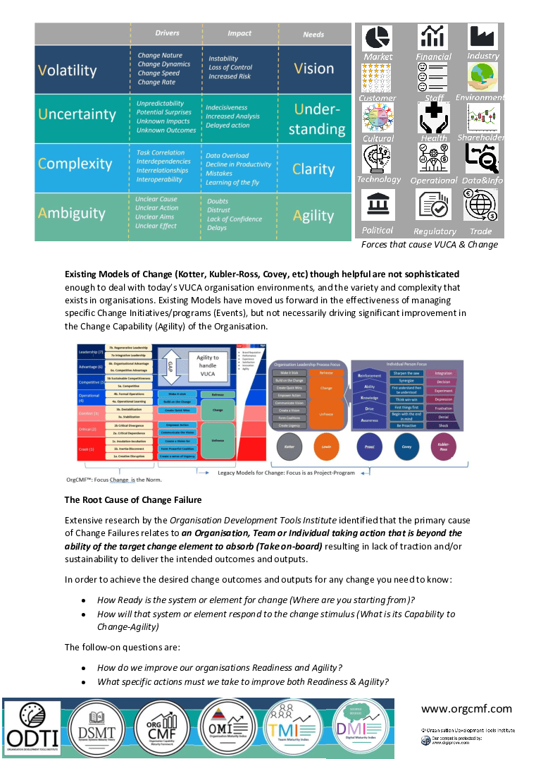 Organisation Change Readiness & Change Capability (Don't assume-Measure ... Organisation Change Readiness & Change Capability (Don't assume-Measure ...