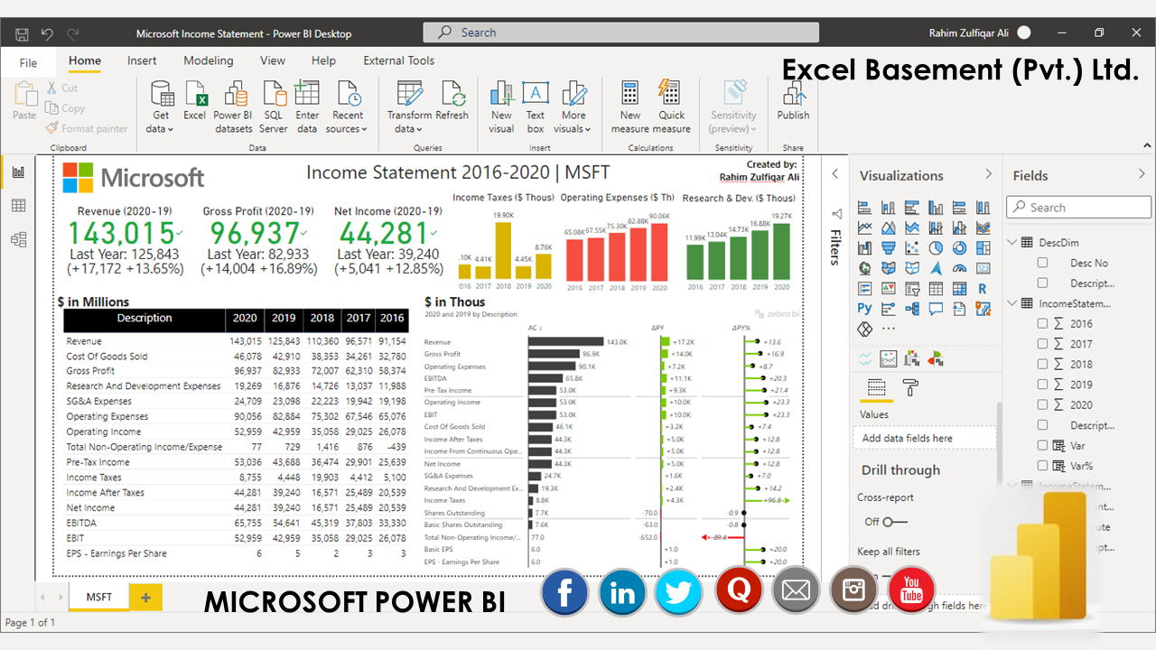 Dolap N fus Birle tirmek Power Bi Financial Dashboard Weboffice