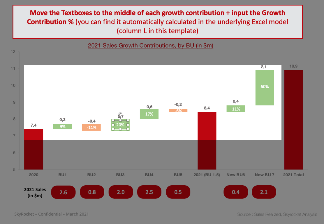 Sales Growth Contributions PowerPoint Template - Eloquens
