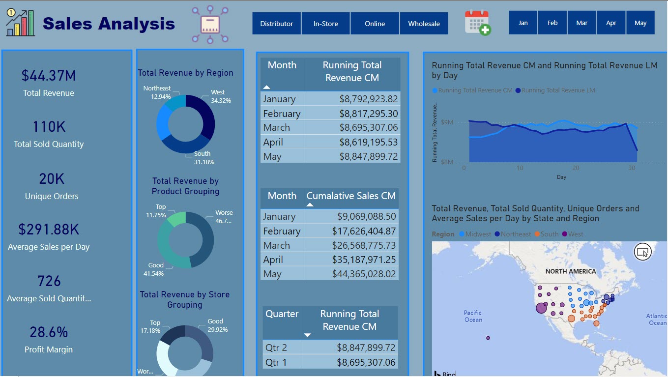 Sales Analysis Report In Excel MS Excel Templates