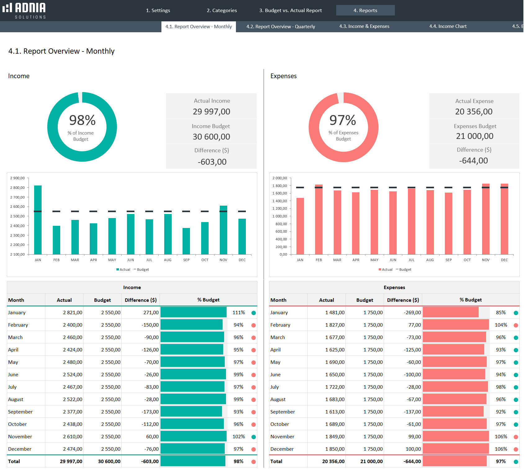 Budget Vs Actual Spreadsheet Template 2 0 Eloquens