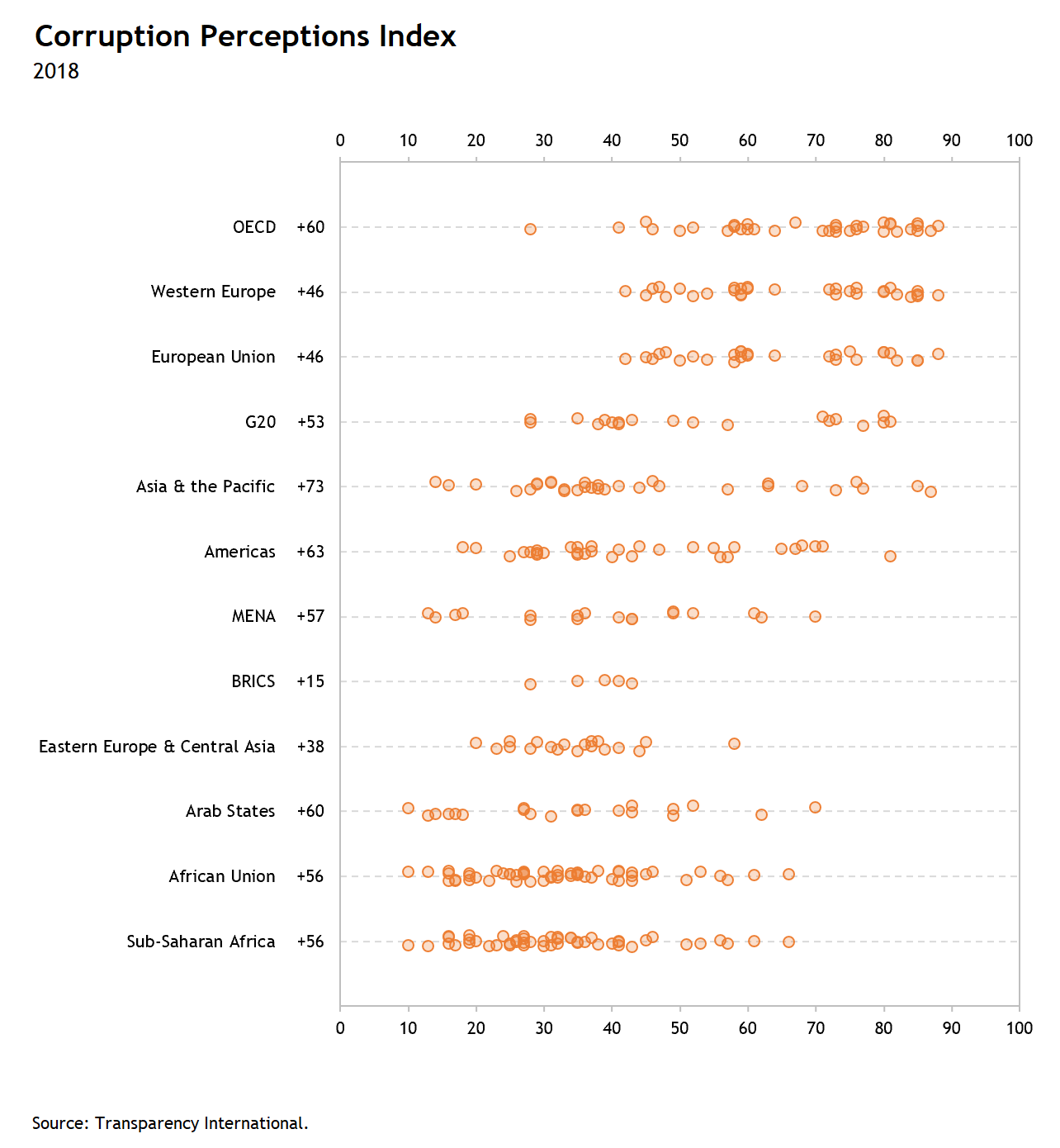 One-dimensional Scatterplot with Jitter in Excel - Eloquens One-dimensional Scatterplot with Jitter in Excel - Eloquens