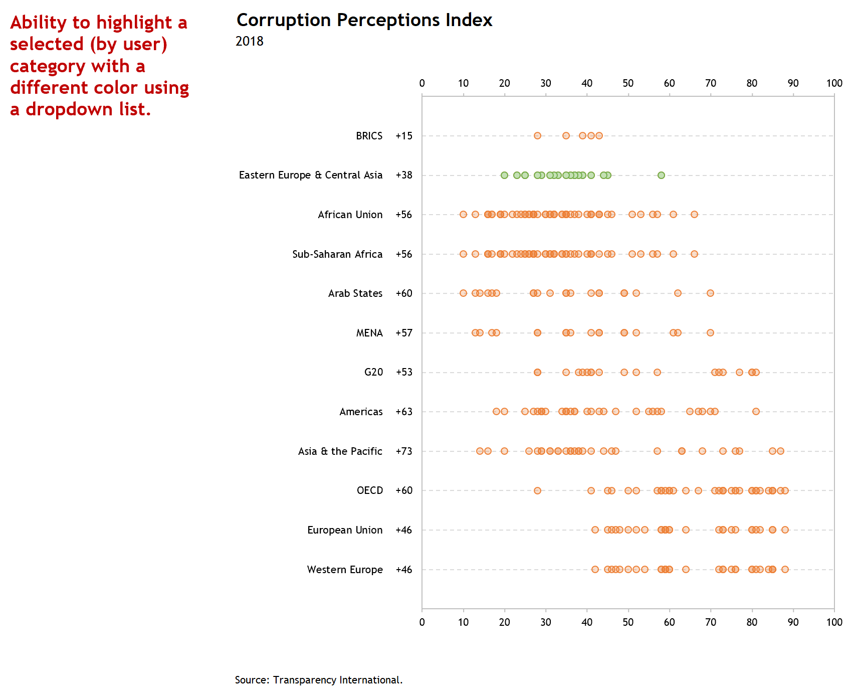 One-dimensional Scatterplot with Jitter in Excel - Eloquens One-dimensional Scatterplot with Jitter in Excel - Eloquens