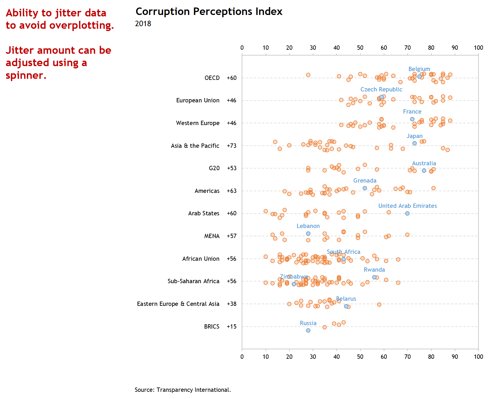 One-dimensional Scatterplot with Jitter in Excel - Eloquens One-dimensional Scatterplot with Jitter in Excel - Eloquens
