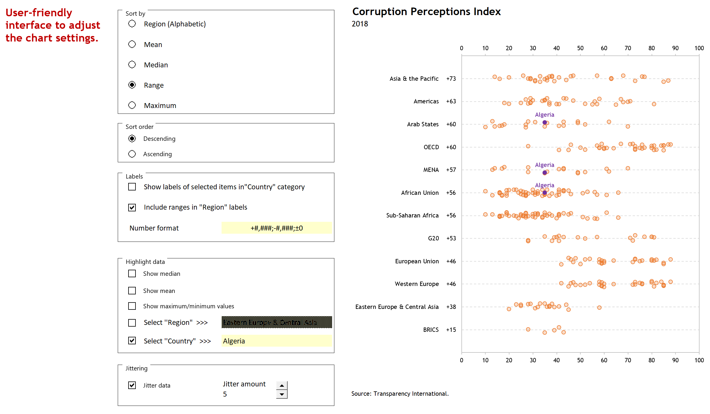 One-dimensional Scatterplot with Jitter in Excel - Eloquens One-dimensional Scatterplot with Jitter in Excel - Eloquens