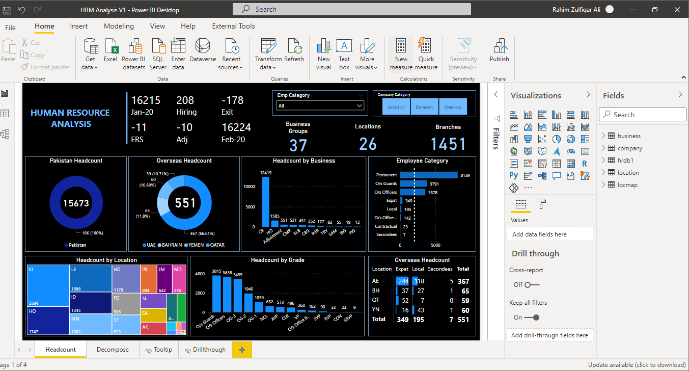 Human Resource Headcount Analytics Dashboard In Microsoft POWER BI 