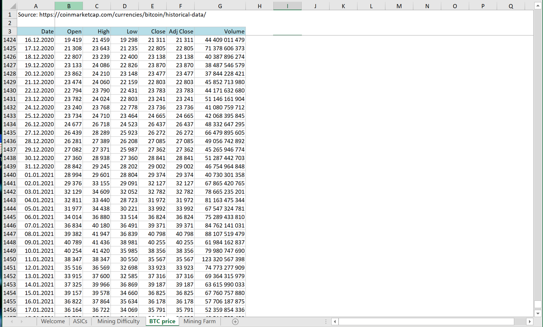 Bitcoin Farm Model - Excel Template - Eloquens