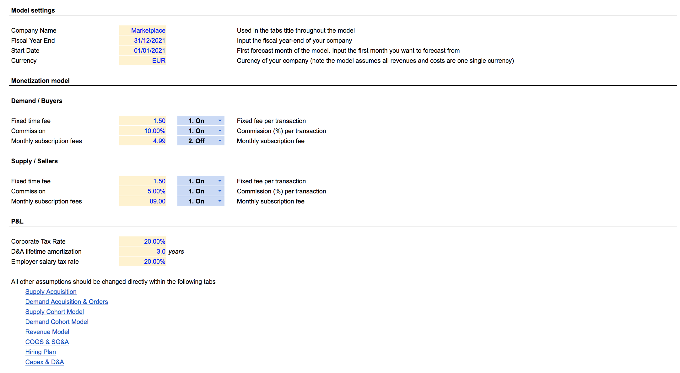 Marketplace Financial Model Template Eloquens
