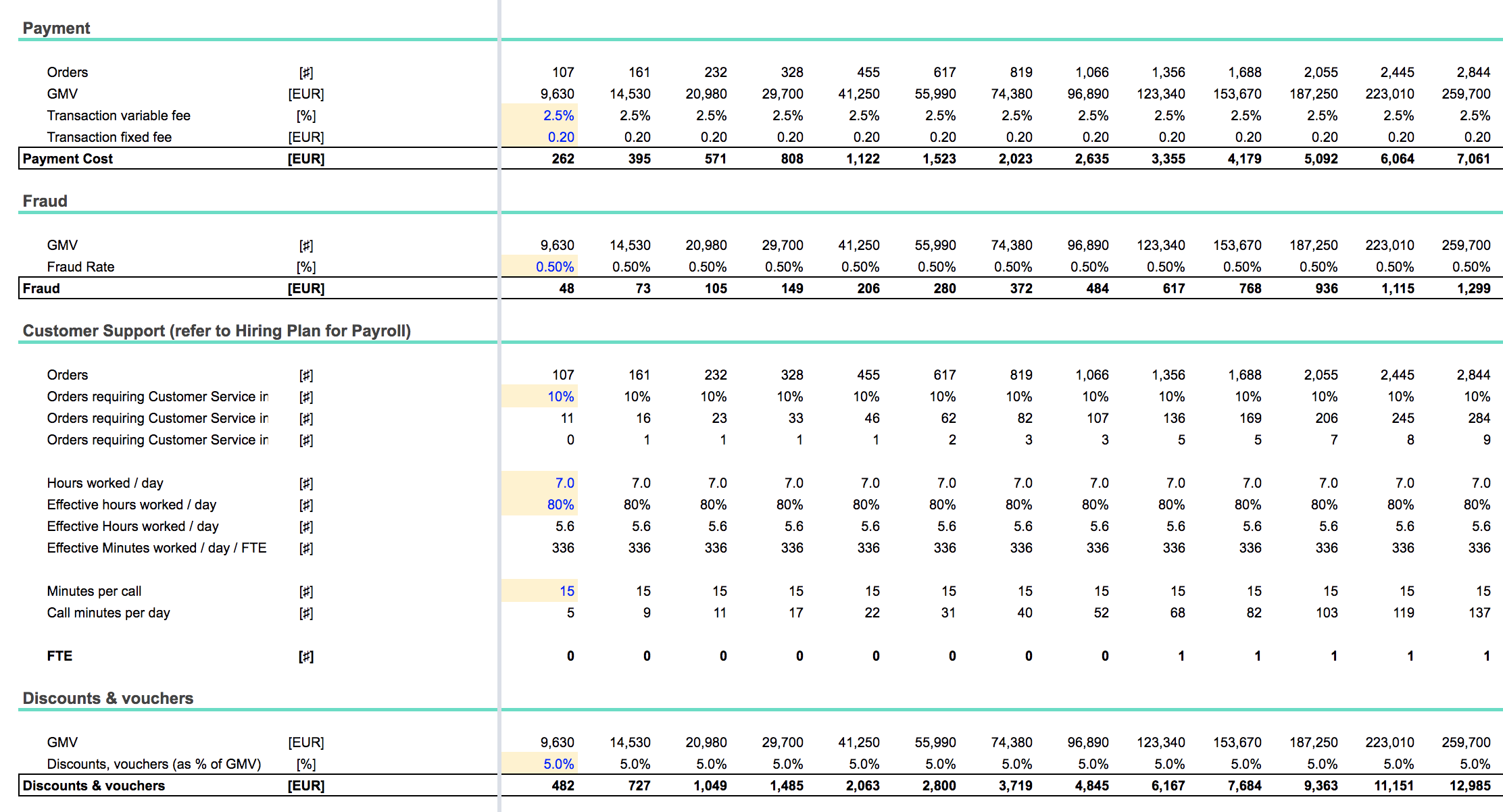 Marketplace Financial Model Template Eloquens