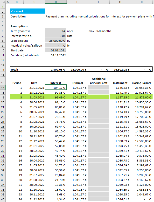 Loan amortisation schedules - Eloquens