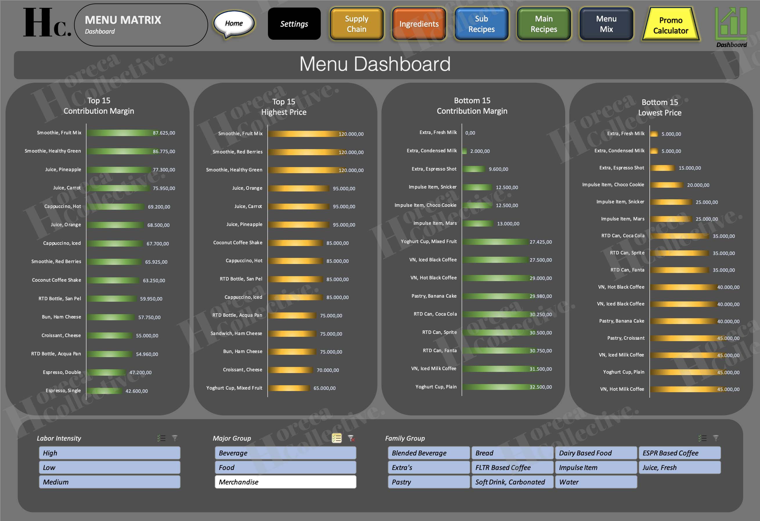 Menu Matrix Advanced Tool - Menu Development & Restaurant Profitability ...
