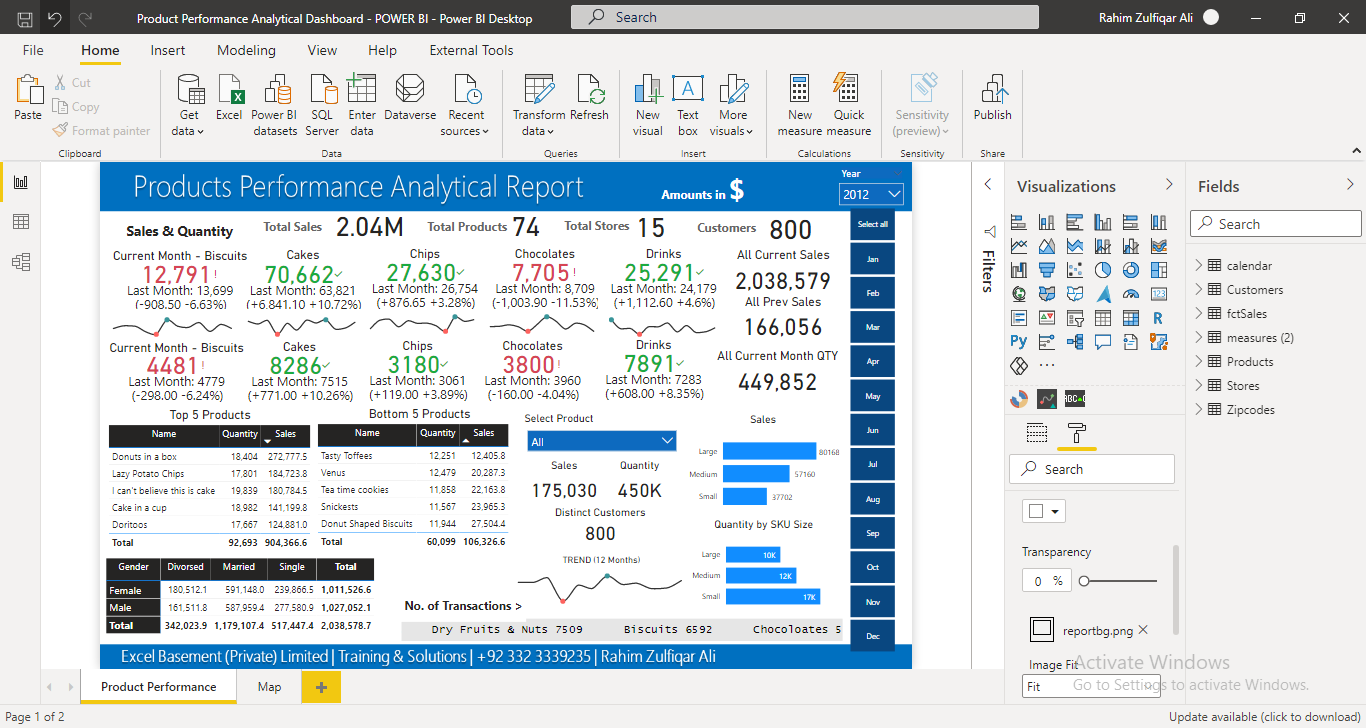 Products Performance Analytical Dashboard in Microsoft POWER BI - Eloquens