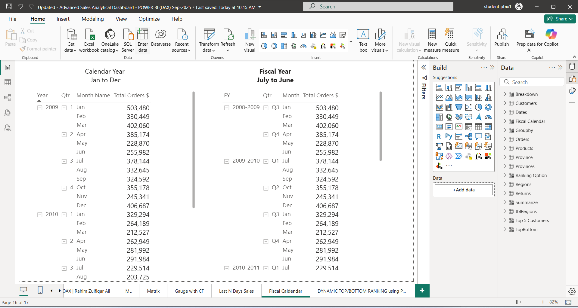 Advanced Sales Analytical Dashboard in Microsoft POWER BI (DAX) - Eloquens
