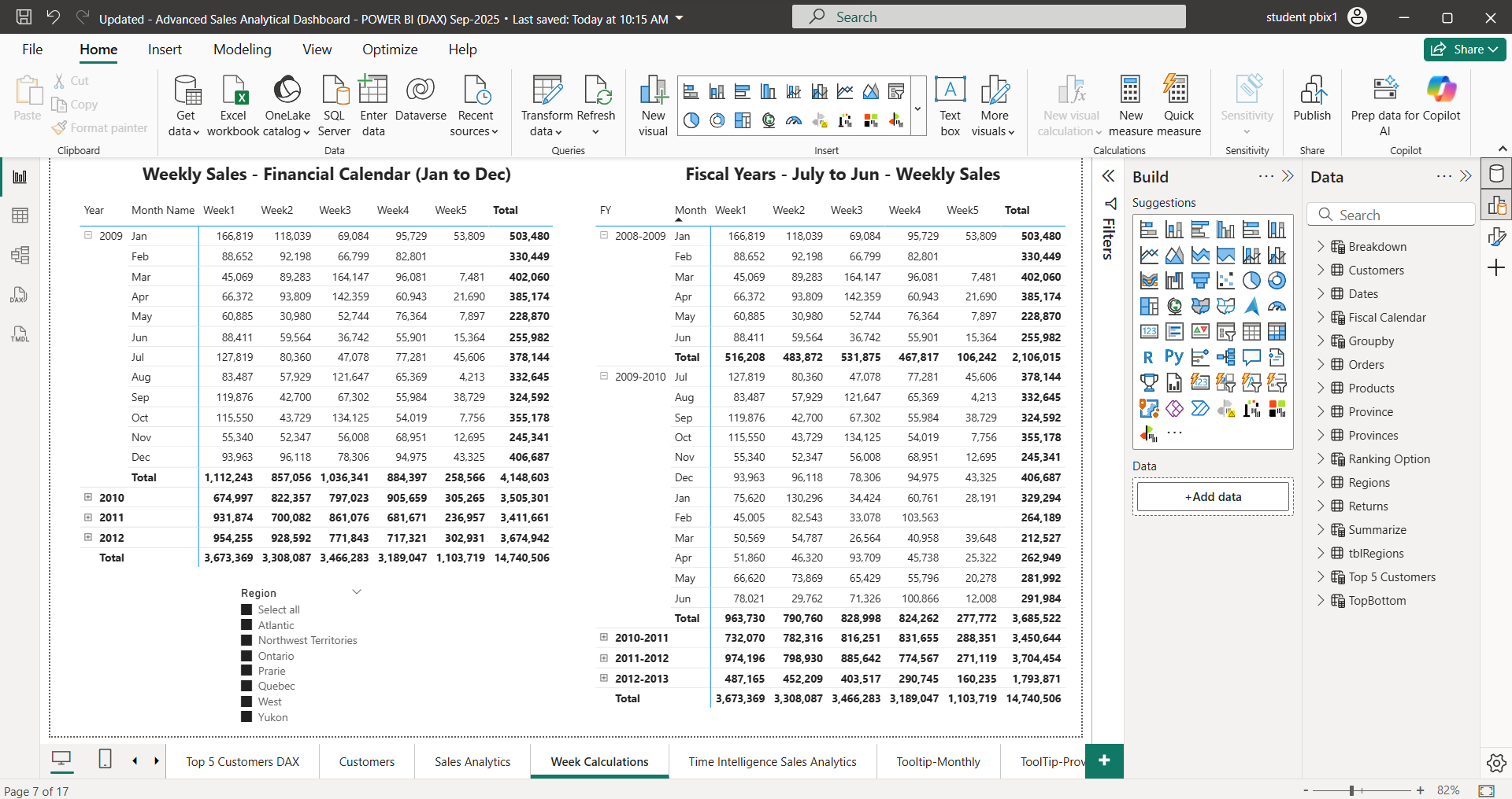 Advanced Sales Analytical Dashboard in Microsoft POWER BI (DAX) - Eloquens