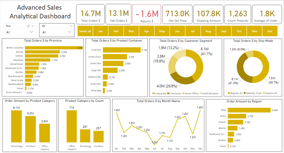 Comparative Analysis Dashboard In Power Bi In Analysis Dax | Hot Sex ... Comparative Analysis Dashboard In Power Bi In Analysis Dax | Hot Sex ...