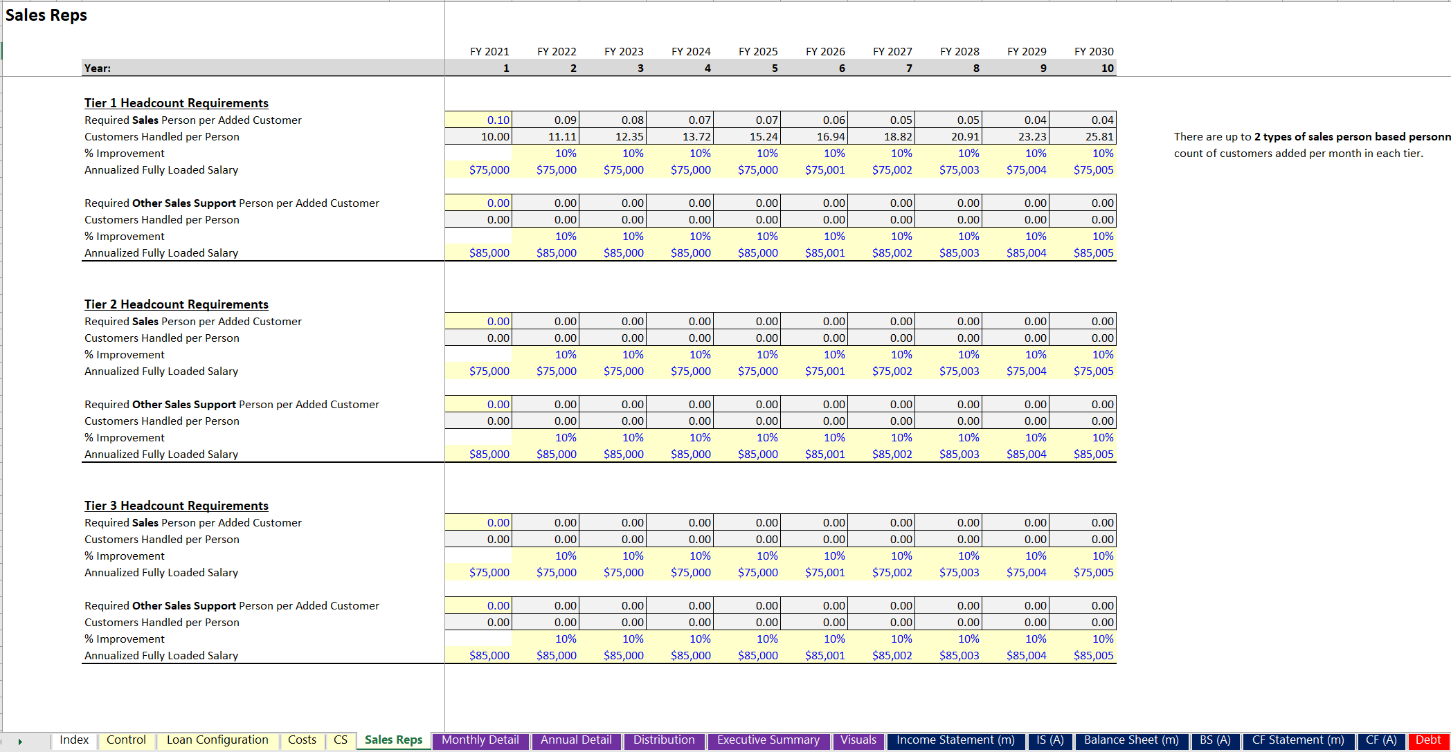 10-Year Lending Business Startup Model: Scaling 3 Loan Types - Eloquens
