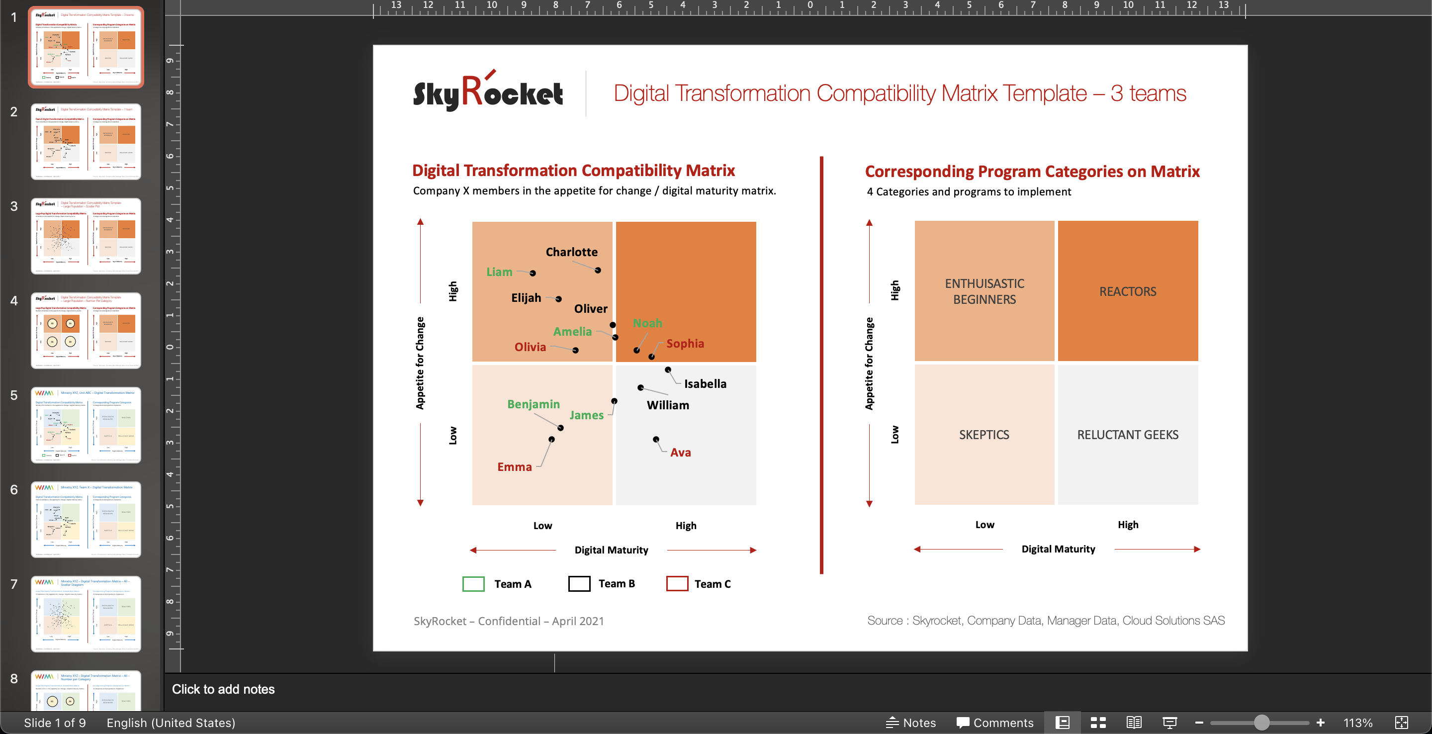 Four-Quadrant Matrix Frameworks Template Bundle - Eloquens