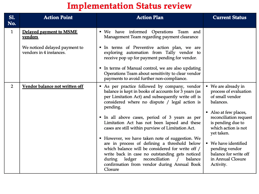 Action Taken Status Tracker - Overview of Actionable for Management ...